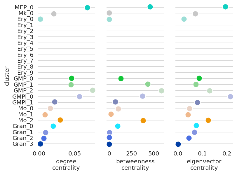 Overview — celloracle 0.7.1 documentation