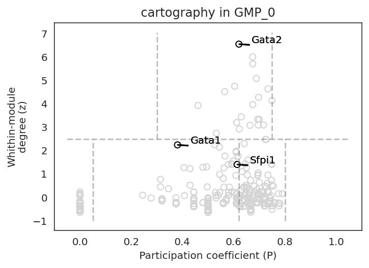 Overview — celloracle 0.7.1 documentation