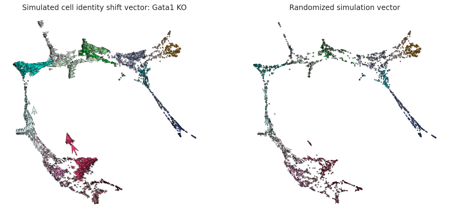 Overview — celloracle 0.10.7 documentation Overview — celloracle 0.10.7 documentation